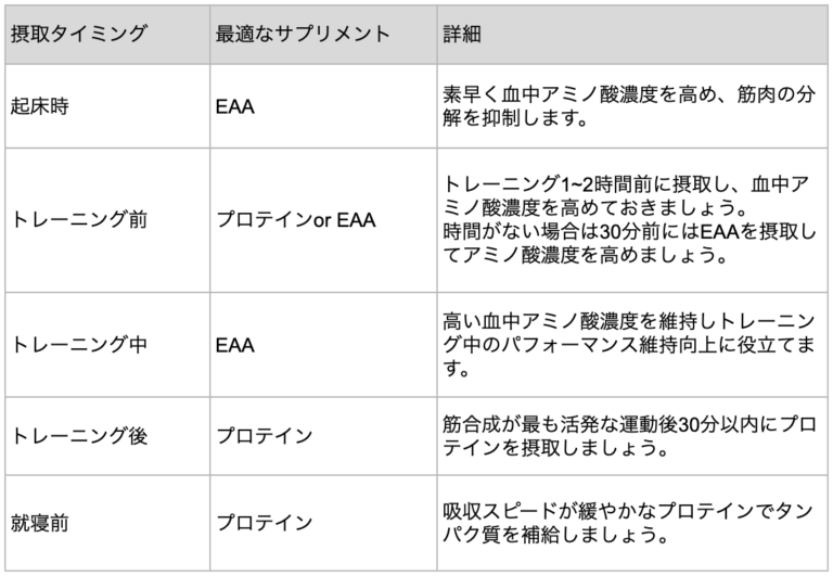 話題のREYS EAAってどうなの？EAAを徹底比較。あなたに合ったEAAは？｜きんブロ